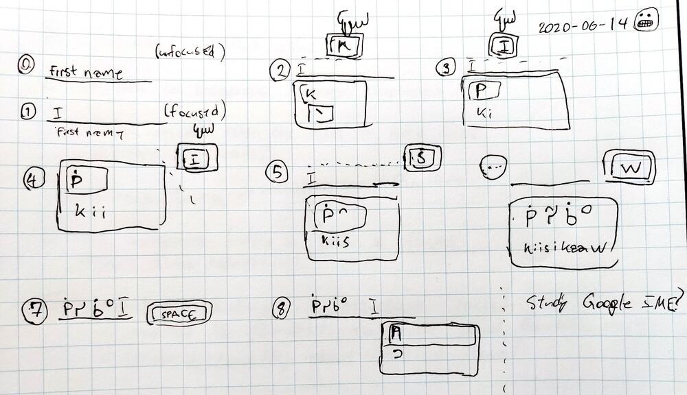 Standard post template | Mother Tongues Blog